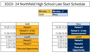 Northfield High School » Bell Schedule & Calendars
